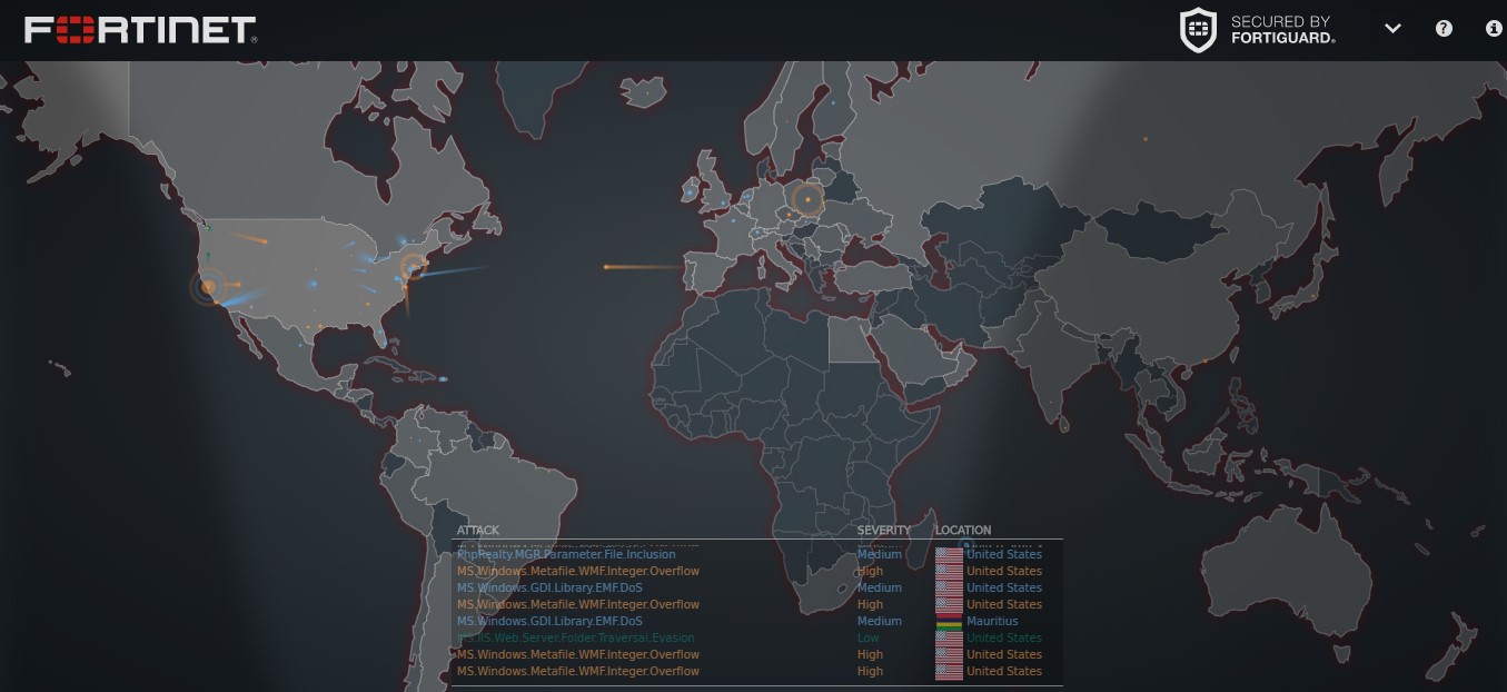14 Realtime Hacking Attacks Checking Websites