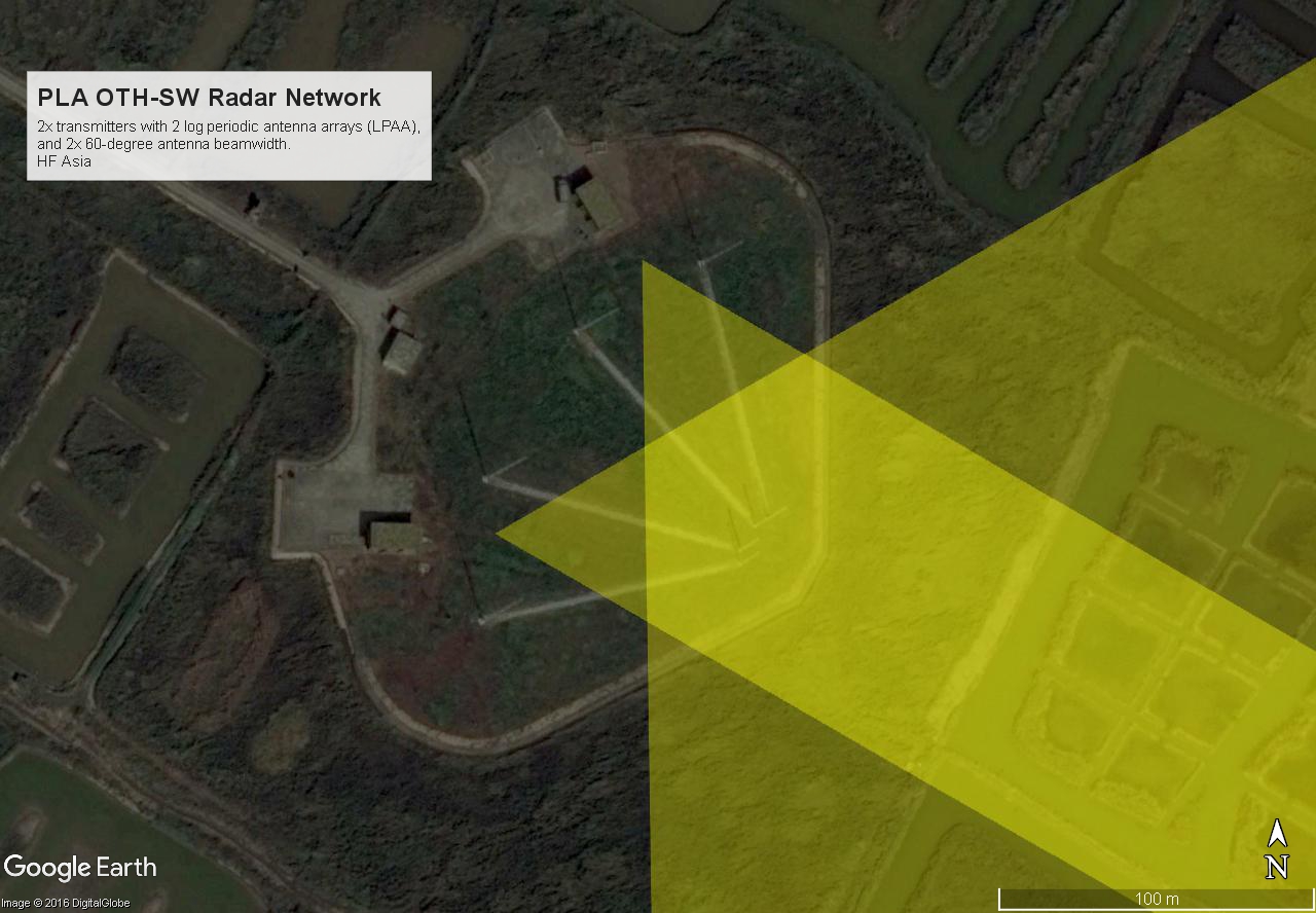 Taiwan strait: PLA OTH surface wave radar network for the Taiwan strait