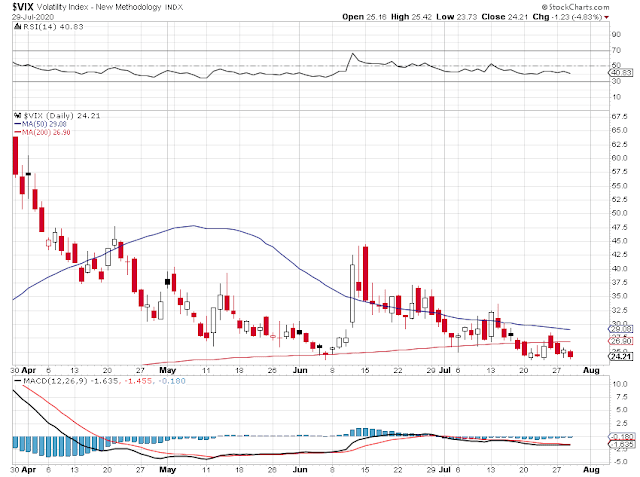 Jesse's Café Américain: Stocks and Precious Metals Charts - FOMC Does ...