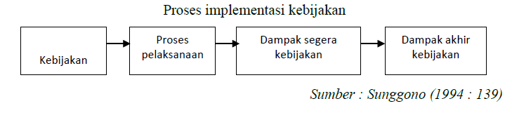 Teori Implementasi Kebijakan Publik - TirtaRimba