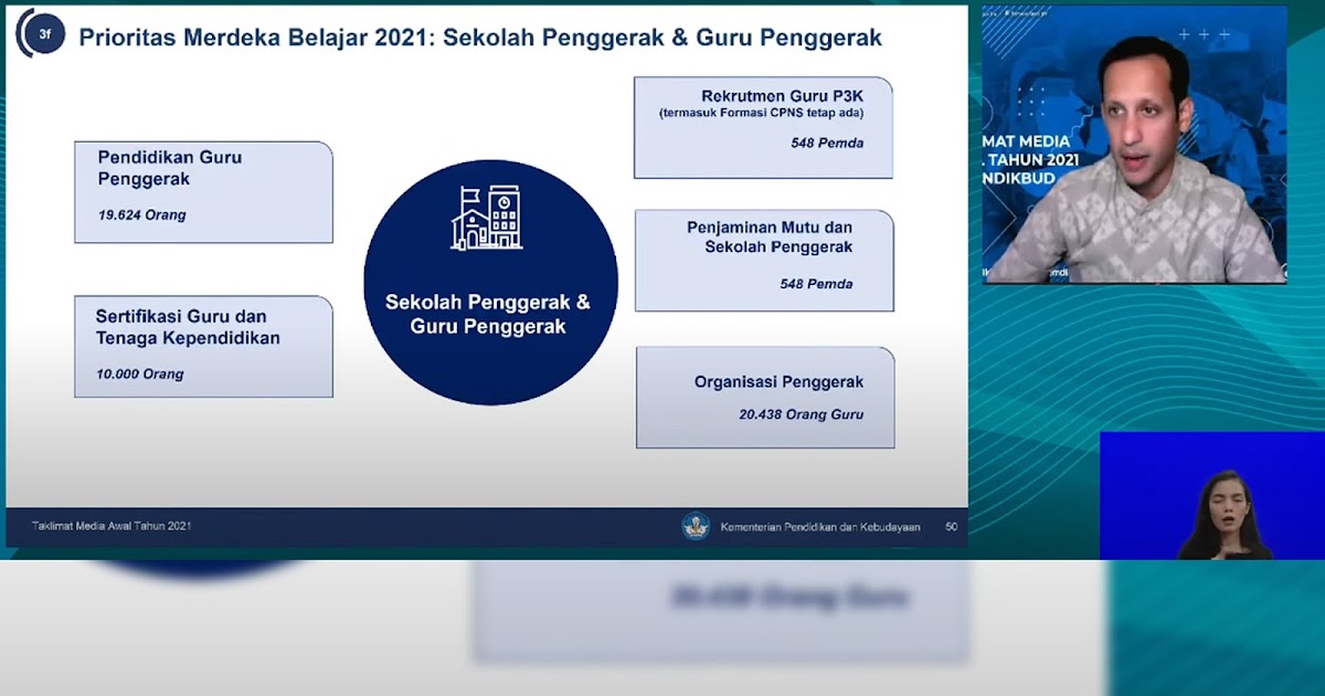 Ini Sasaran Program Prioritas Merdeka Belajar Tahun 2021 dari Kemendikbud