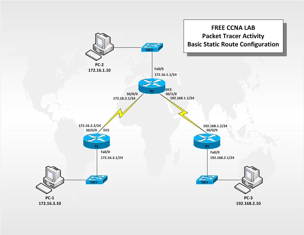 Tech-Gate ( Cisco Training Group ): Configure "static route"