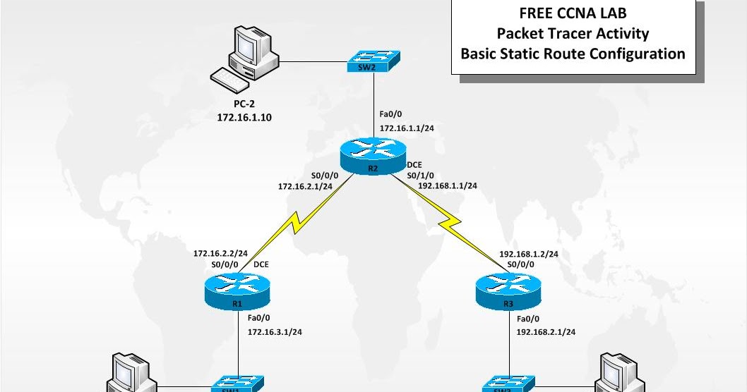 လယ္ေ၀းသား: Configure "static route"