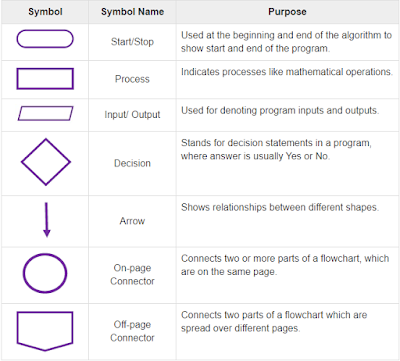 Shraddha's Computer Notes: FYBCS C -Programming Assignment 1