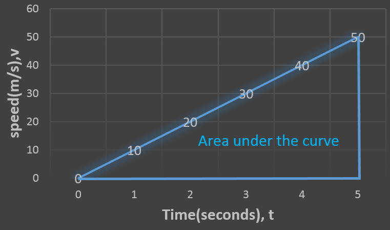 SimplyOvercomer: IGCSE Physics- Gravitational Potential Energy ...