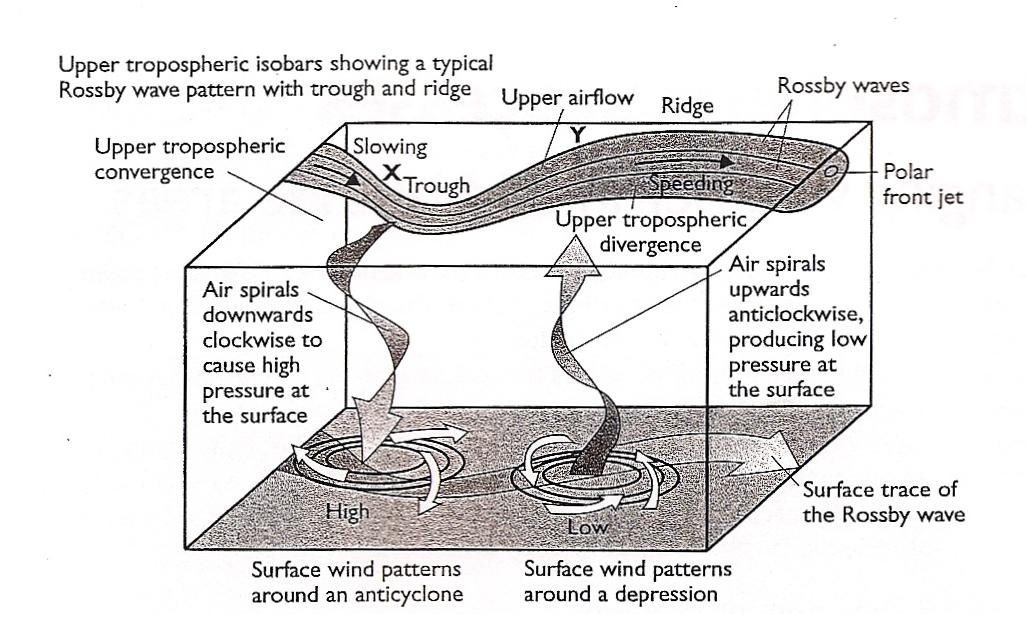 What Causes The Large-Scale Rossby Waves at Anna Octoman blog