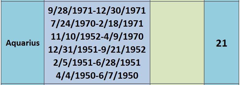 astroPPM: Pholus: A Little Nasty