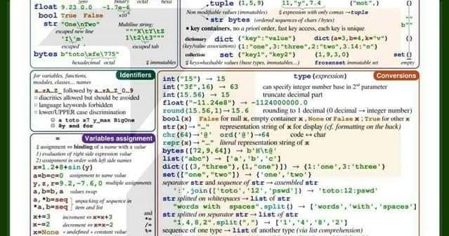 Visual Basic For Excel Cheat Sheet - Baseballaca