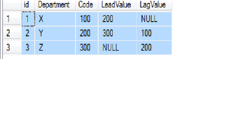Learn MsSql Server: Understanding Lead and Lag Functions in SQL Server 2012
