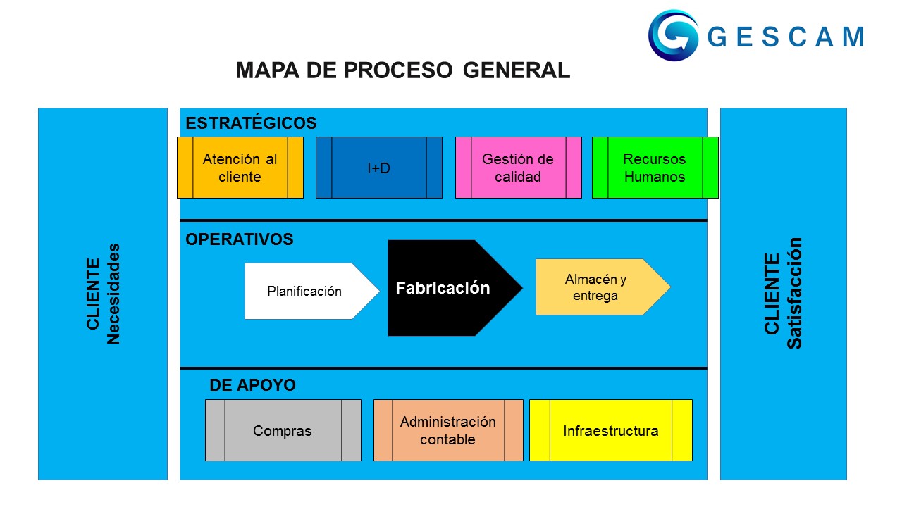 MAPEO E IDENTIFICACIÓN DE PROCESOS - GESCAM-CALIDAD