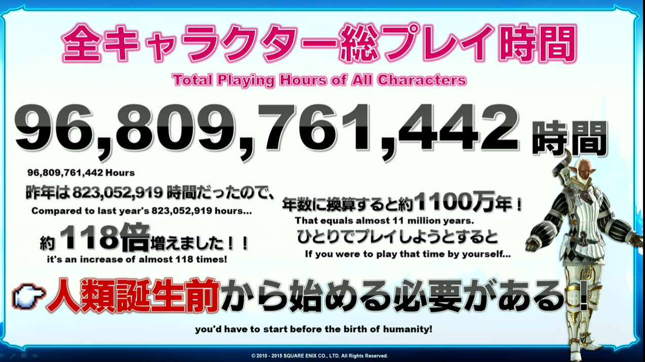 Gamer By Design: [FFXIV] Extrapolating the Subscriber Count