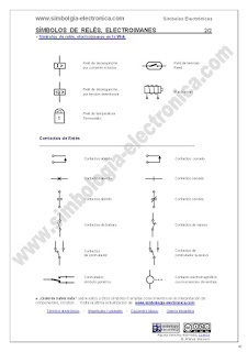 Símbolos Electrónicos: Símbolos de relés