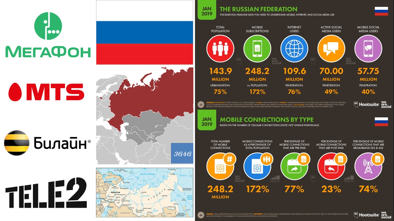 Operator Watch Blog: Russia: the largest telecom market in Europe
