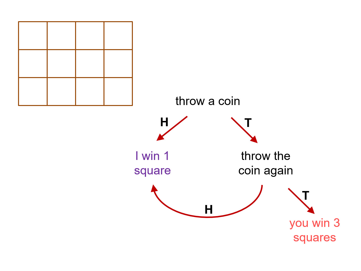 MEDIAN Don Steward mathematics teaching: coin experiments