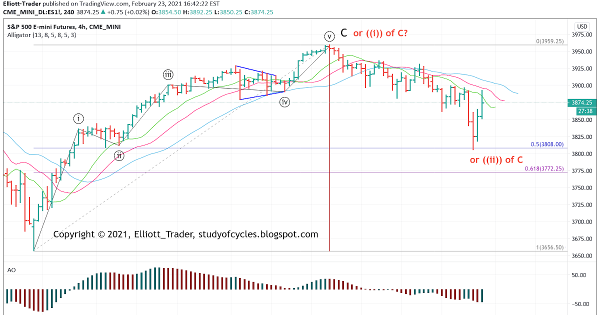 Elliott_Trader: H & S Target Met