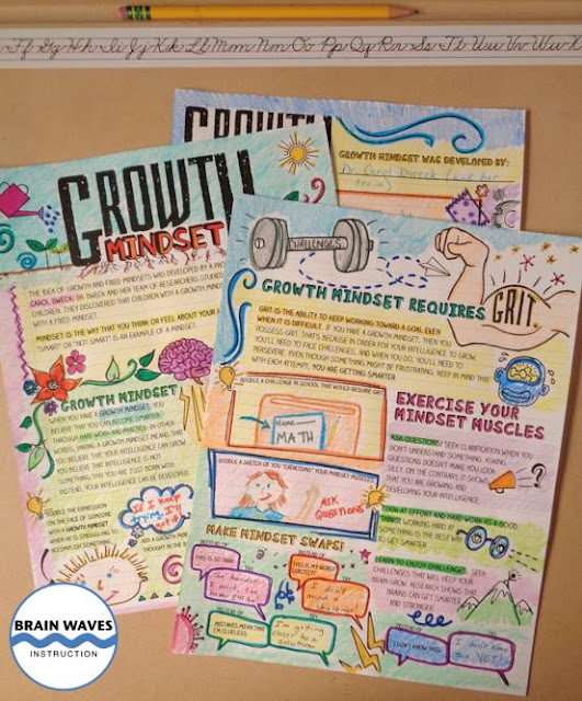 Brain Waves Instruction: 9 Ways to Develop Growth Mindset in the ...
