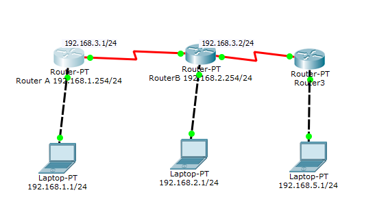 ROUTING OSPF DI CISCO PACKET TRACER