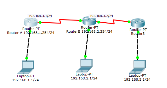 ROUTING OSPF DI CISCO PACKET TRACER