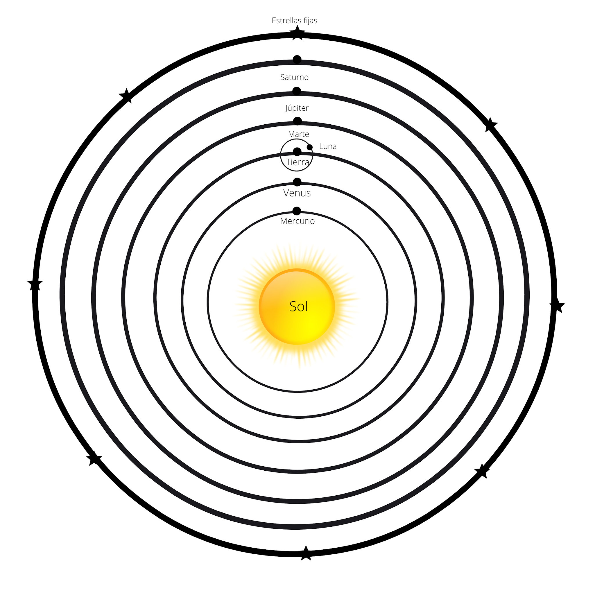 Filosofía Apuntes: Nicolás Copérnico - Sobre las revoluciones (Libro I)