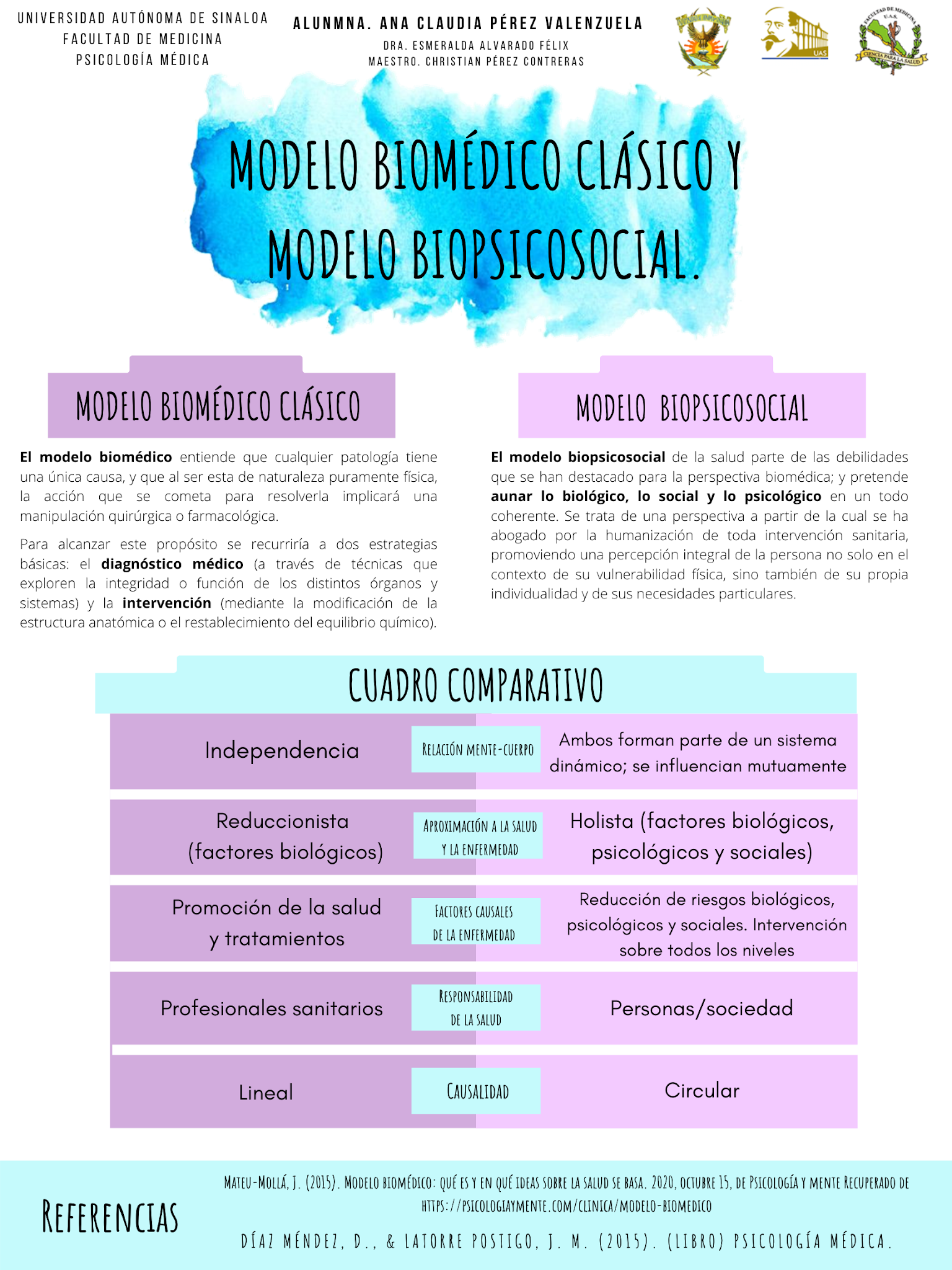 MODELO BIOMÉDICO CLÁSICO Y MODELO BIOPSICOSOCIAL