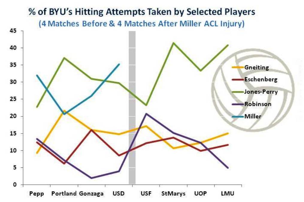 VolleyMetrics