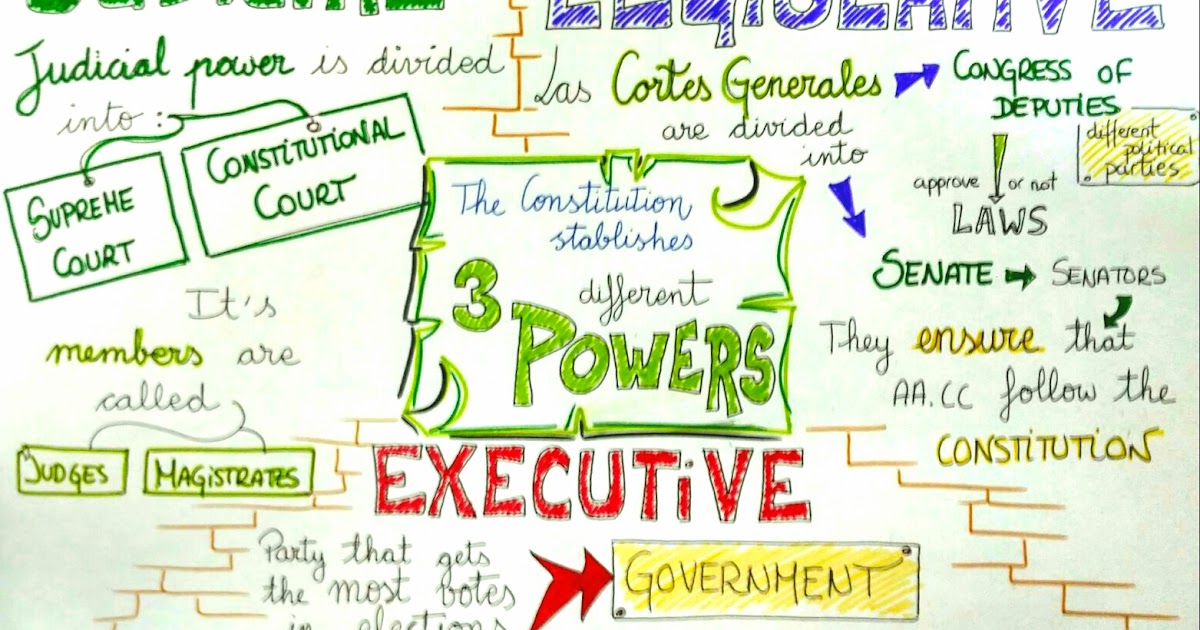 MilaEnglish Blog: 3 powers