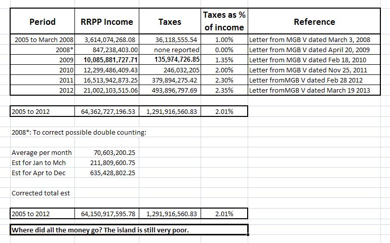 SAVE RAPU-RAPU. SAVE OUR FUTURE.: Revisiting the Marinduque mining disaster