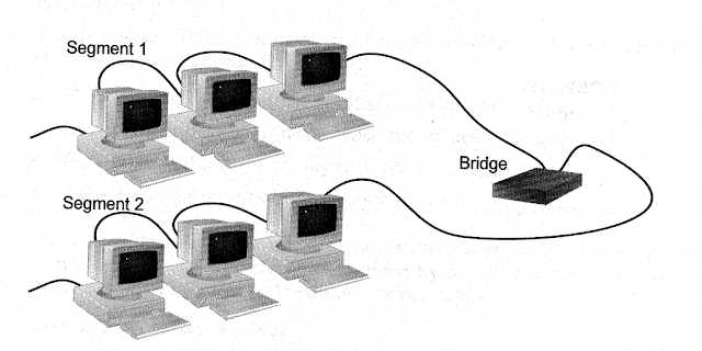 12 IP Computer Networking: Blog 2 Computer Networking Continued