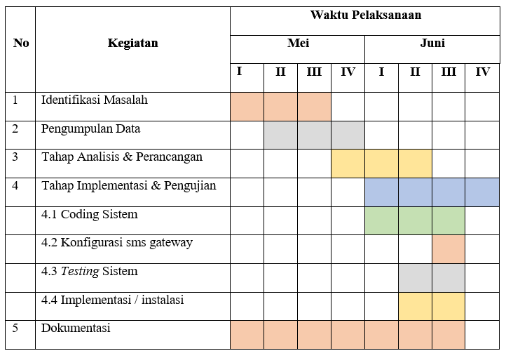 Contoh Project Charter
