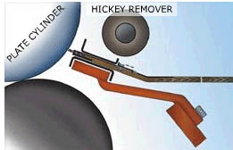 Hickeys - How To Remove Them - Printing Impressions