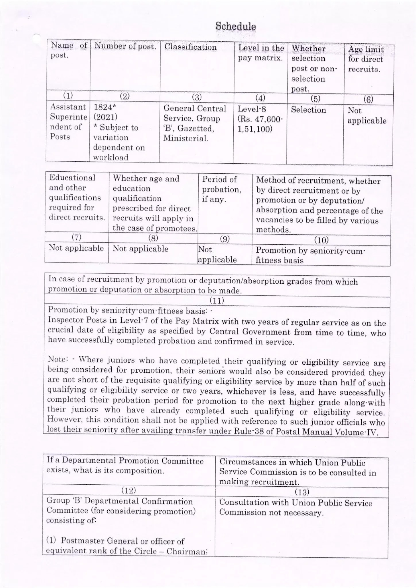 Postal ASPs (Assistant Superintendent of Post Offices) Recruitment ...