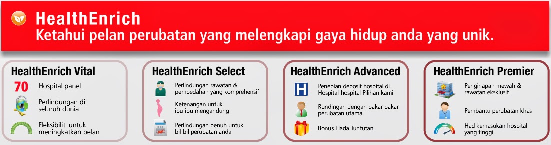 Pelan Perlindungan Komprehensif PruBSN Takaful: Plan HealthEnrich ...