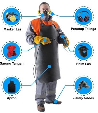 1. Cara Melakukan Kesehatan dan Keselamatan Kerja (K3) Pada Pengelasan