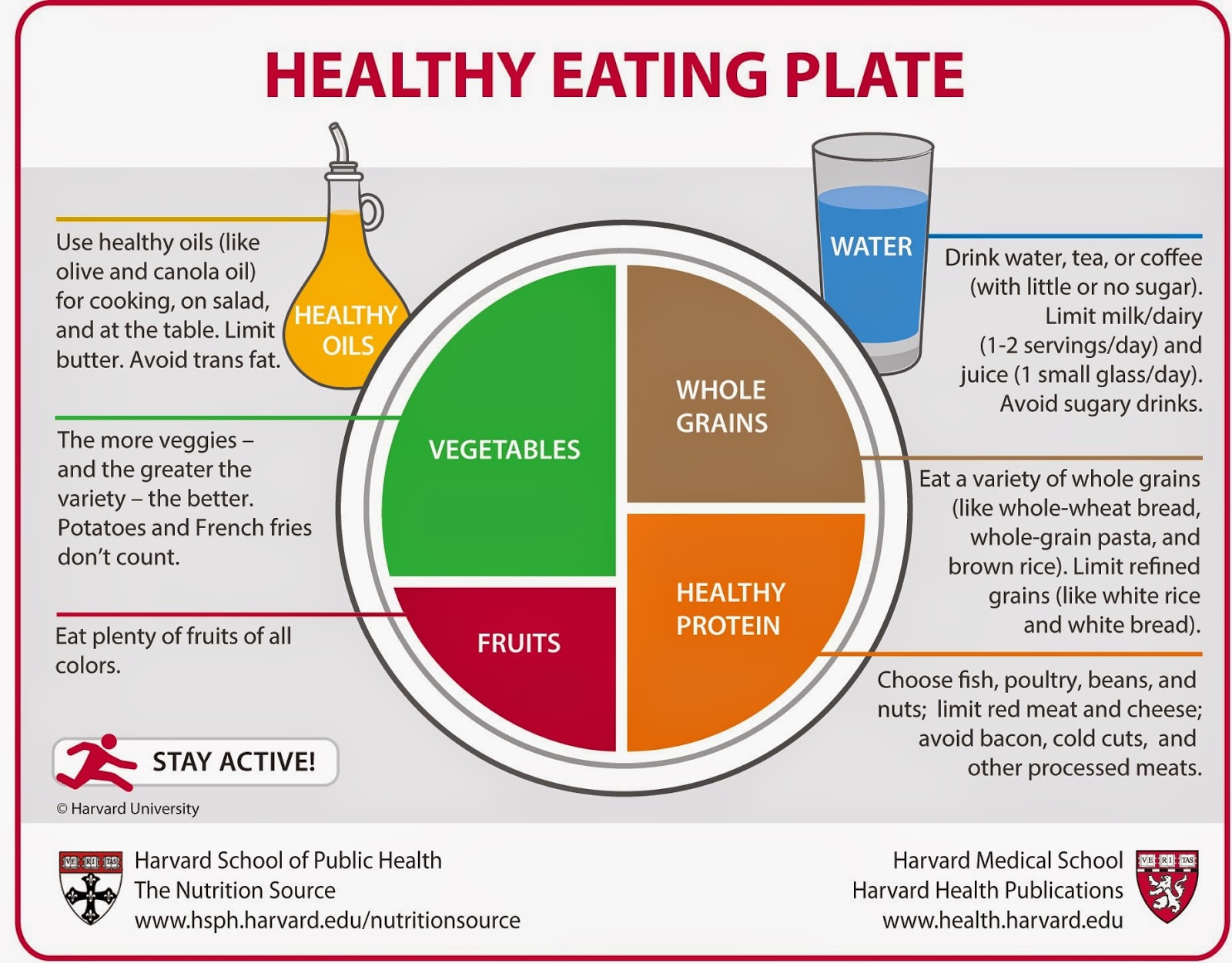 What a Healthy Plate Looks Like
