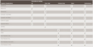 Revit OpEd: Revit 2015 MEP - Calculations and Performance