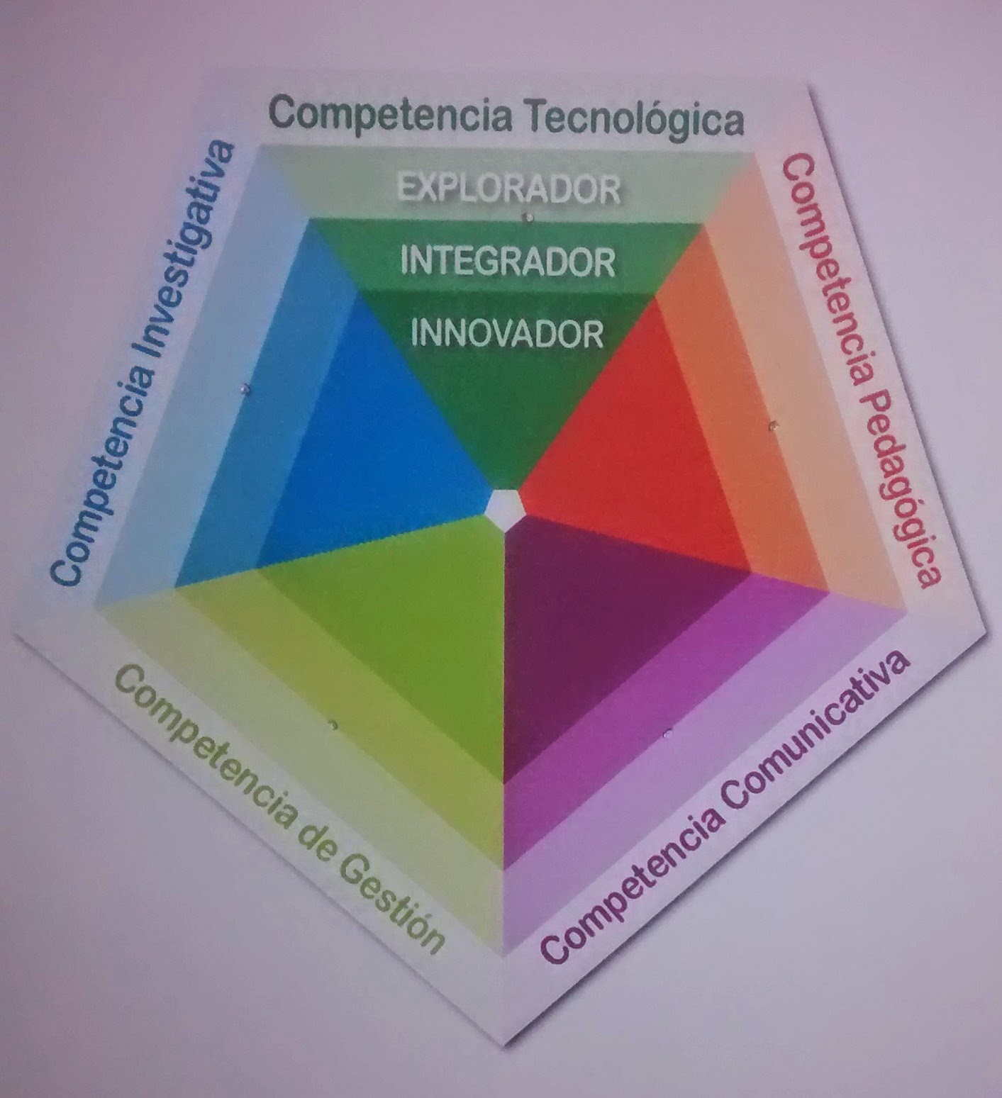 PORTAFOLIO INTERACTIVO DIGITAL: CONTEXTUALIZACIÓN