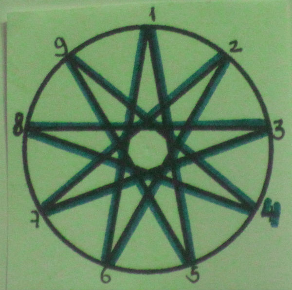 El alma de los números: El Nueve, de nuevo