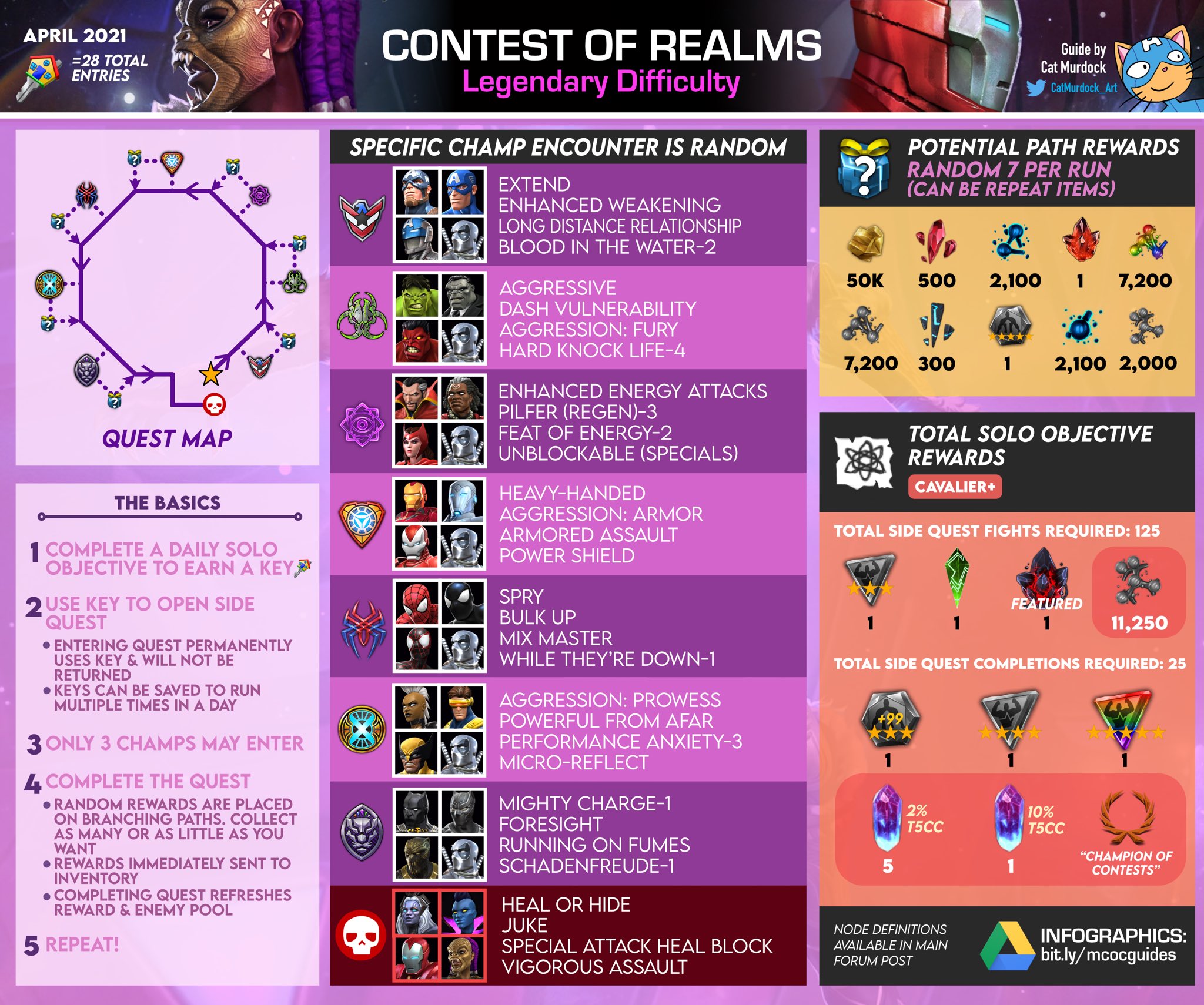 MCOC Contest Of Realm Side Quest Guide Daily Duel Targets mcoc-contest-of-realm-side-quest-guide-daily-duel-targets