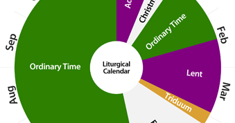New Liturgical Movement: The Mysterious Meaning of “Ordinary Time ...