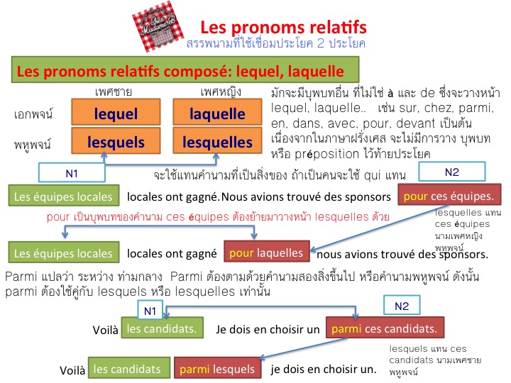 ChezMadameb: Apprendre le français: Les pronoms relatifs