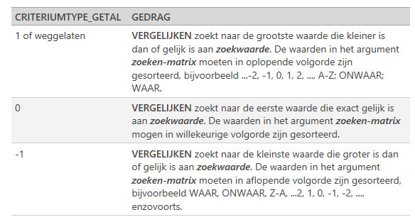 Tips voor Excel: Functie Vergelijken en ALS.NB