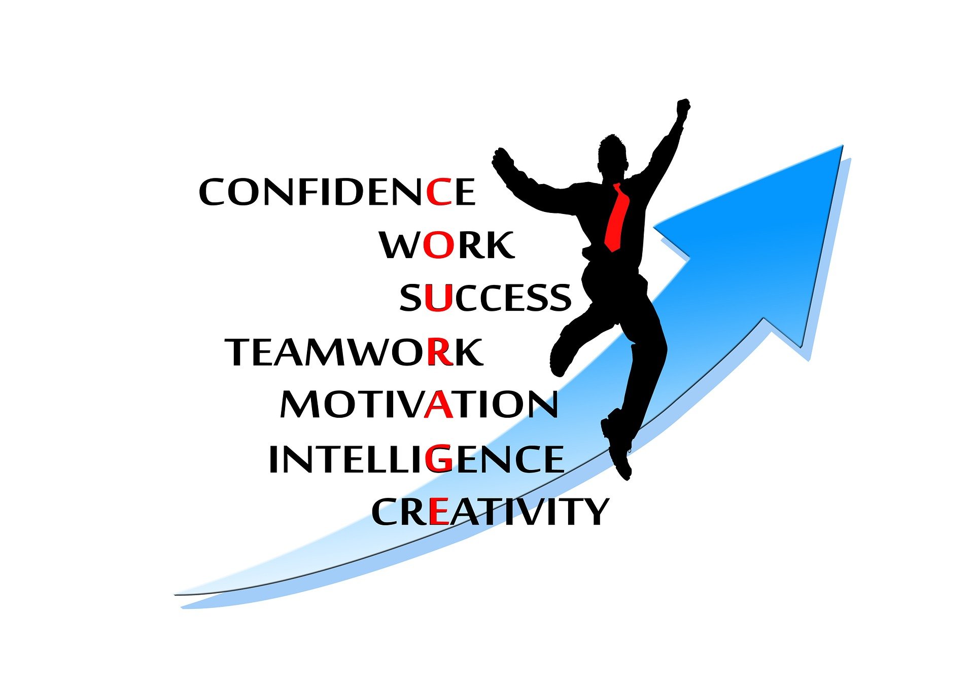 5 Reasons Why Self-Motivated Learners Win at Life