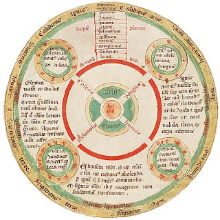 PopSophia: Temperaments And Personality Types, Part Two - Medieval Times