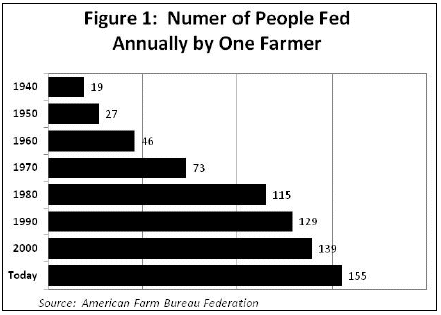 Saving the American Farmer by Conserving Farmland: Why Farmland needs ...