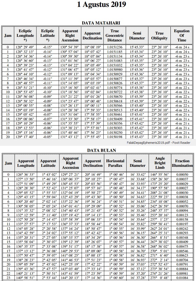 Hisab Awal Bulan Hijriyah