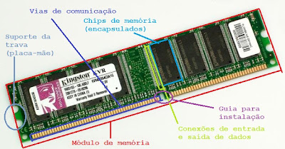 Arquitetura de Computadores: Esquema simples de funcionamento de uma ...