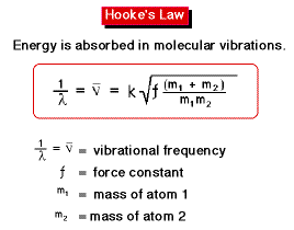 savvy-chemist: Spectroscopic Techniques (2) Infrared (IR) Spectroscopy