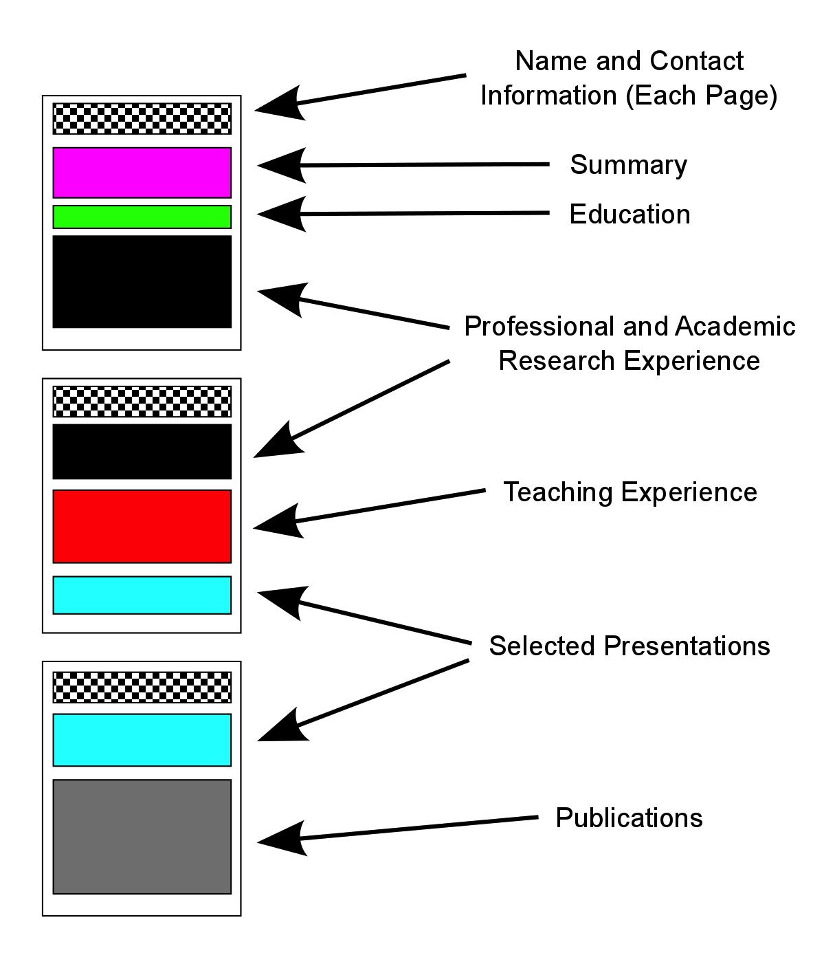 Wireless Technology A PhD Engineer s Random Thoughts How To Write An Wireless Technology A PhD Engineer s Random Thoughts How To Write An