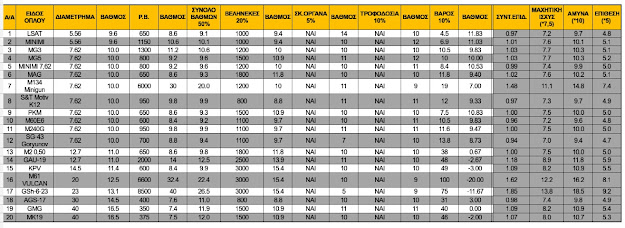AmynaGR: ΣΥΓΚΡΙΣΗ ΔΥΝΑΤΟΤΗΤΩΝ ΟΜΑΔΙΚΩΝ ΟΠΛΩΝ ΠΕΖΙΚΟΥ
