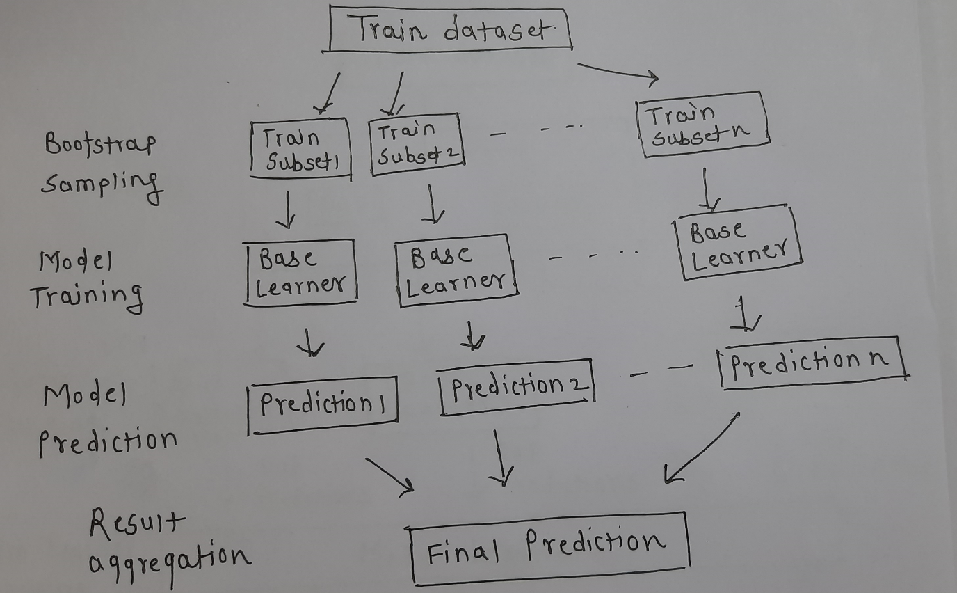 Machine Learning is the Future!